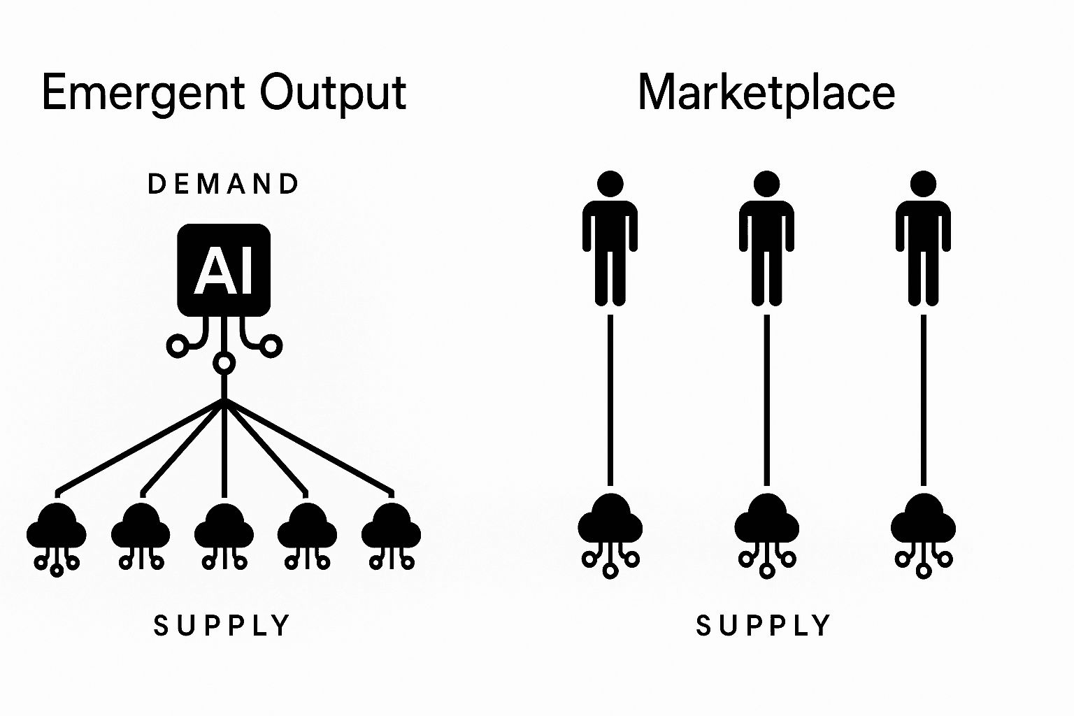 Building Collective-Intelligence Systems